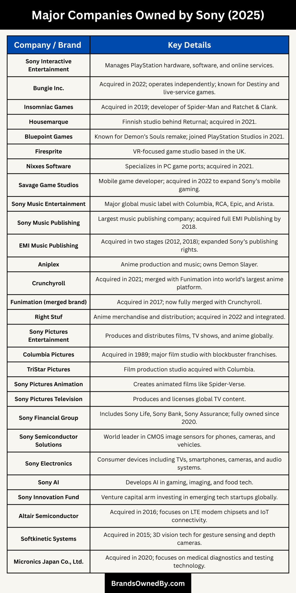 Who Owns Sony: Major Shareholders – Brands Owned By