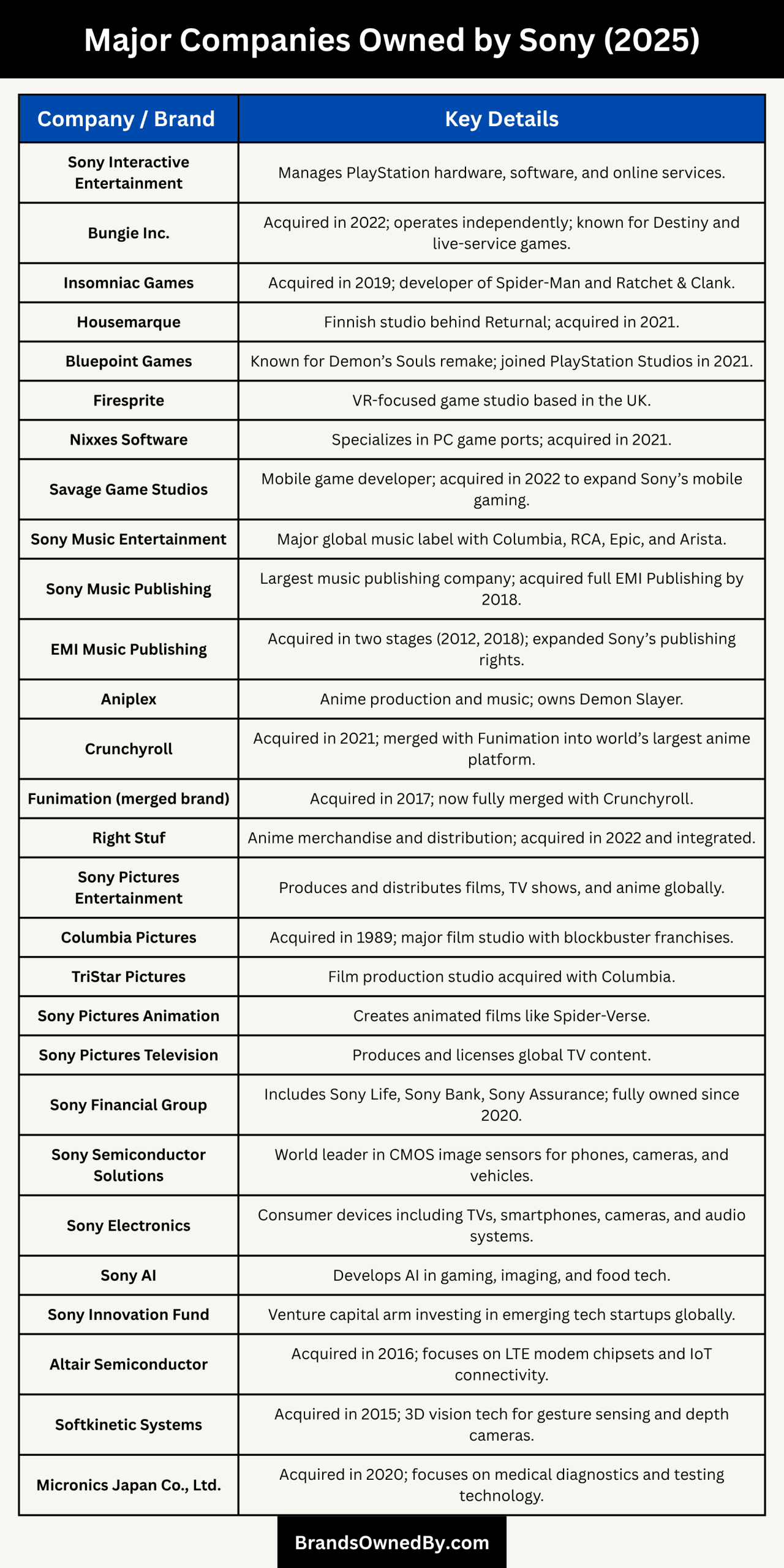 Who Owns Sony: Major Shareholders – Brands Owned By