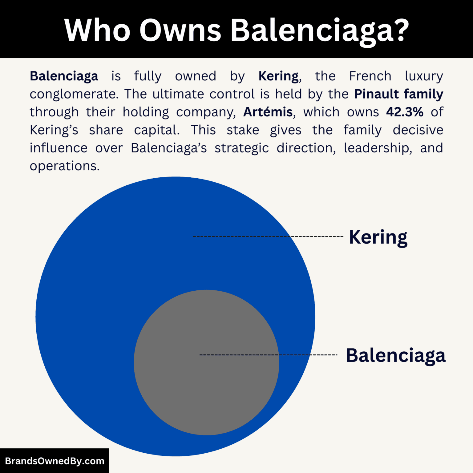 Who Owns Balenciaga? Ownership, Parent Company, and Revenue – Brands ...