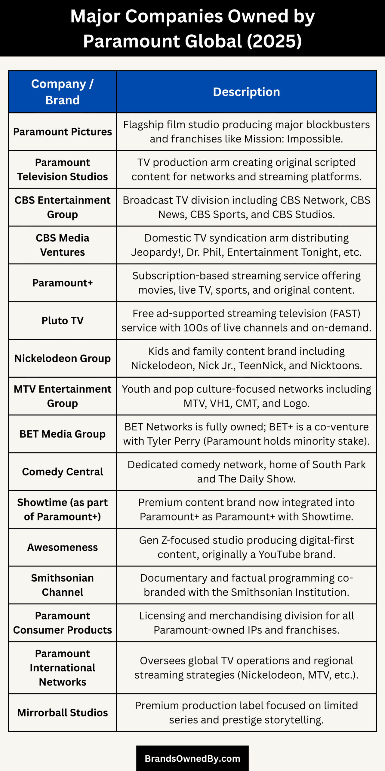 What Companies Does Paramount Own? – Brands Owned By