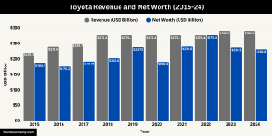 Who Owns Toyota: Major Shareholders – Brands Owned By