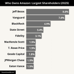 Who Owns Twitch: Ownership Insights – Brands Owned By