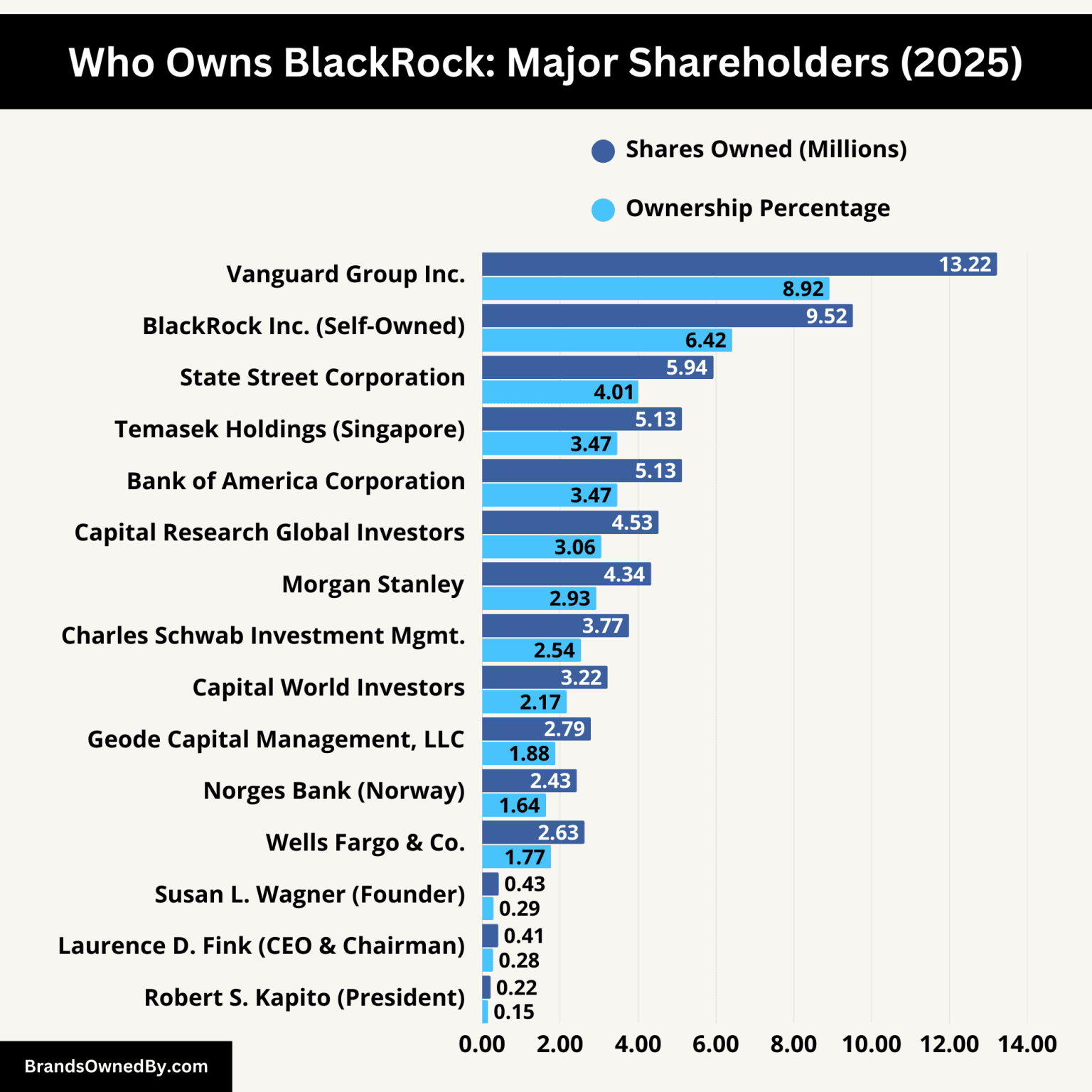 Who Owns BlackRock: Shareholder Details – Brands Owned By