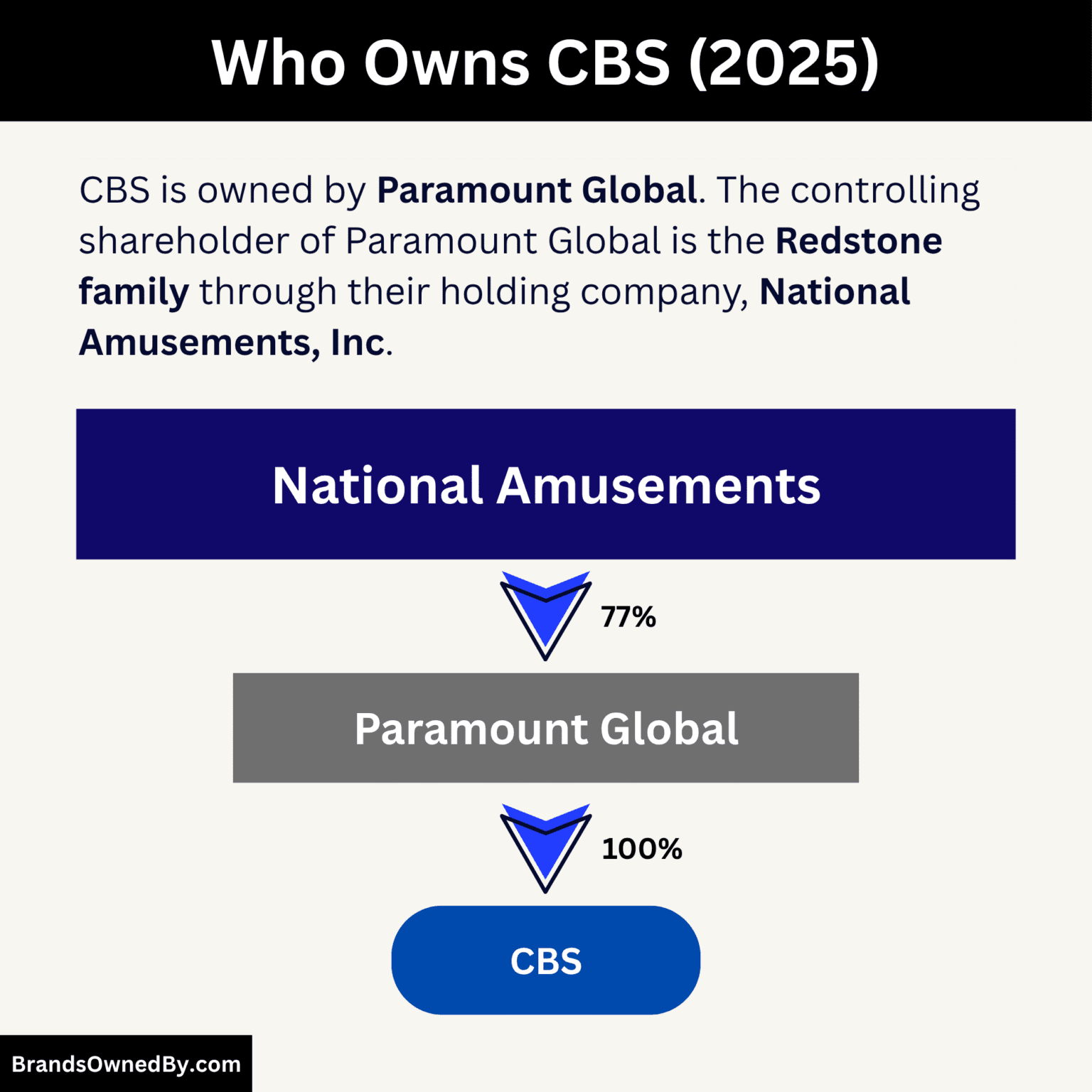 What Companies Are Owned by CBS? – Brands Owned By