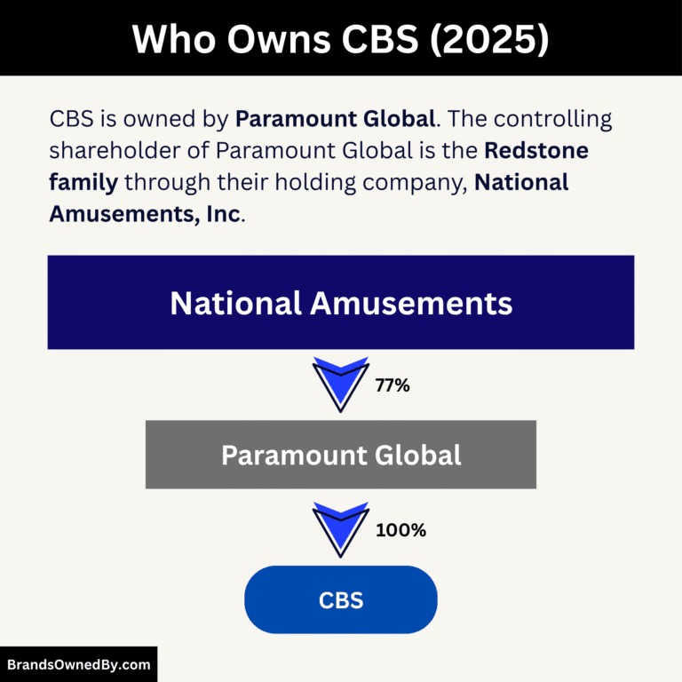 What Companies Are Owned by CBS? – Brands Owned By