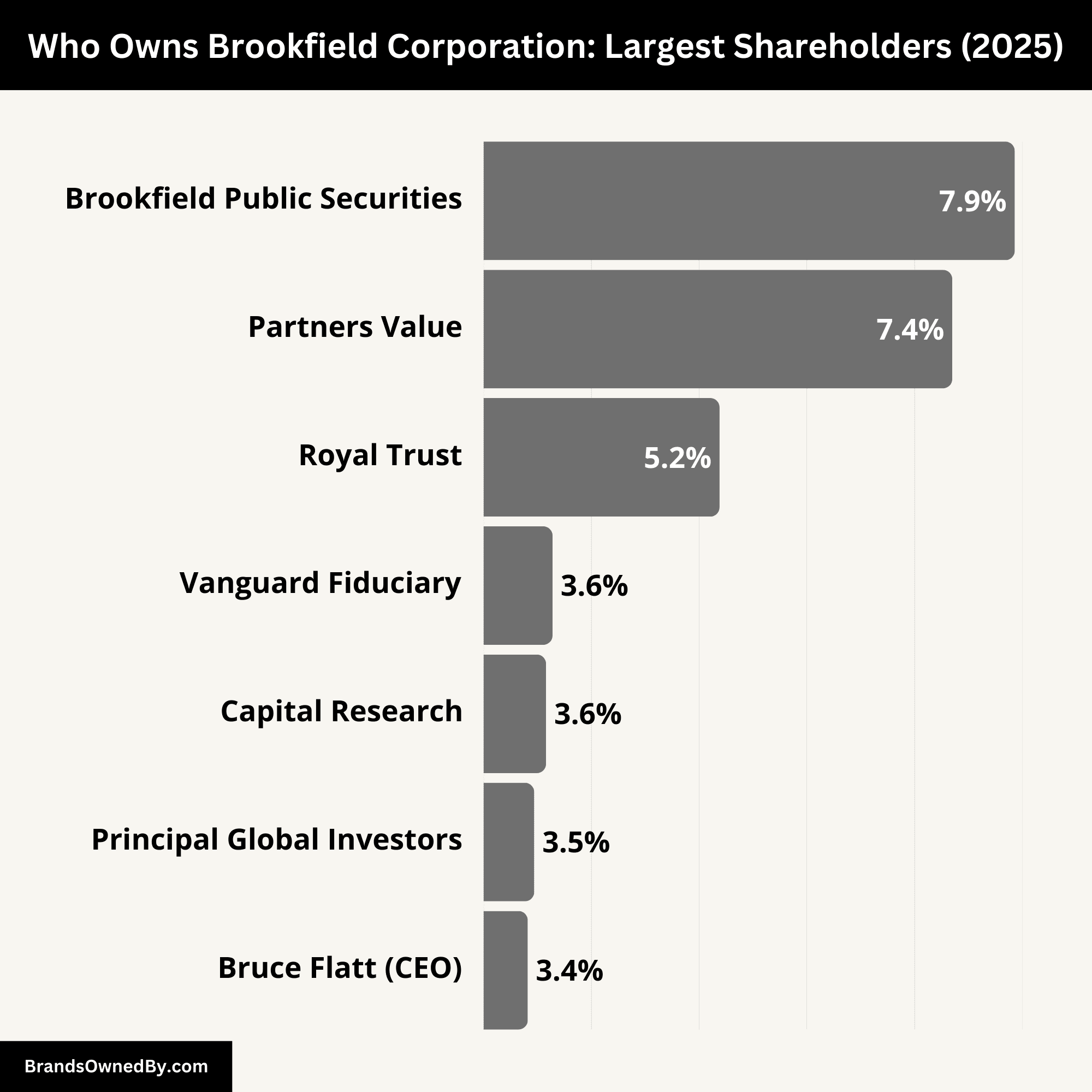 List of Companies Owned by Brookfield Corporation – Brands Owned By