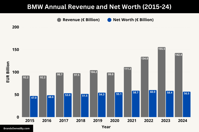 Who Owns BMW: Major Shareholders – Brands Owned By
