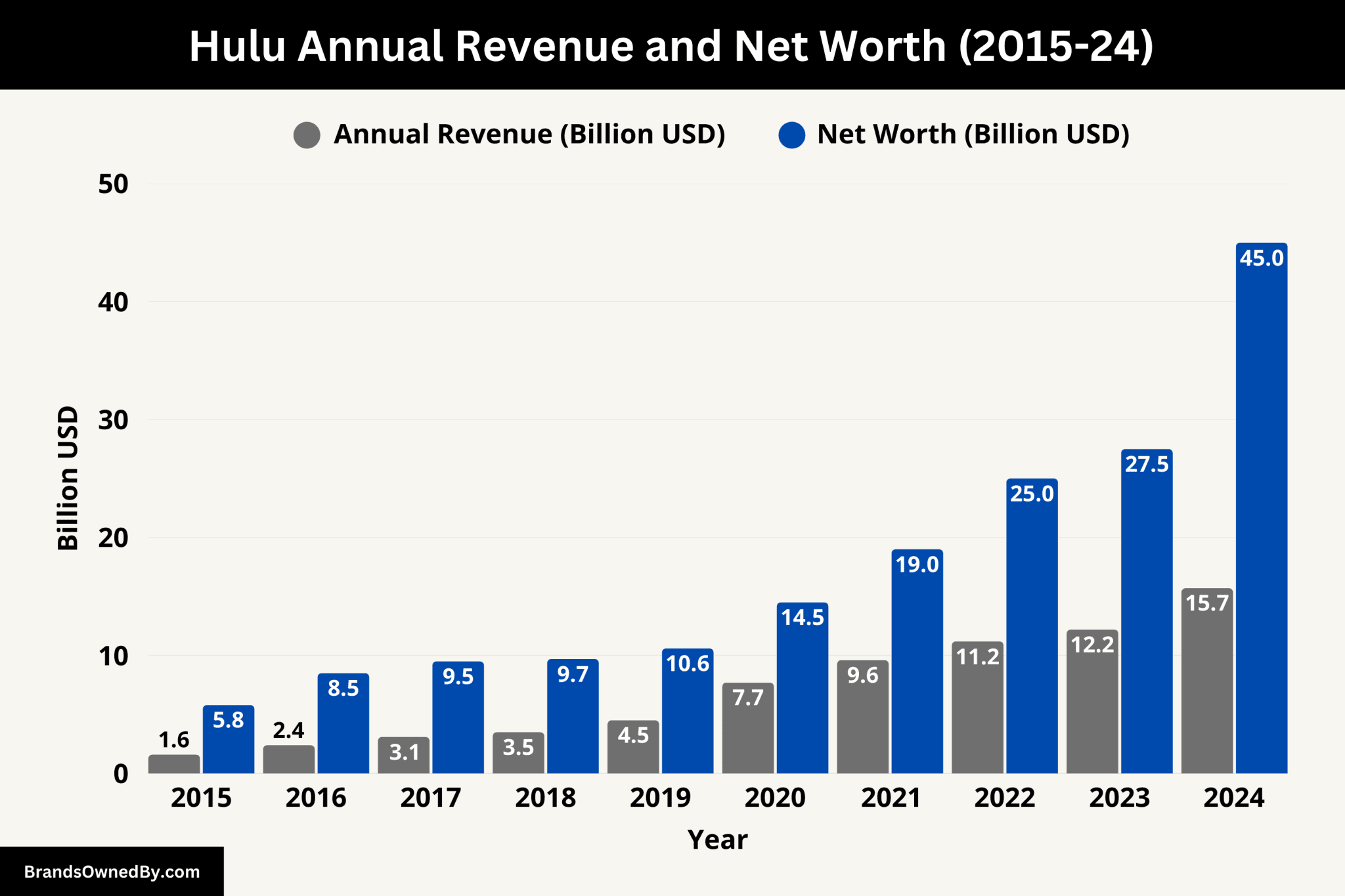 Who Owns Hulu? Ownership Insights – Brands Owned By