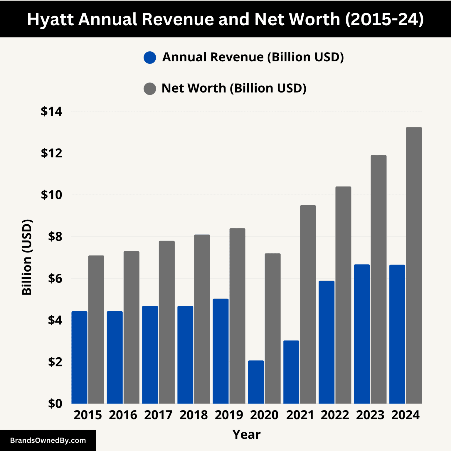 Who Owns Hyatt: Shareholder Details – Brands Owned By