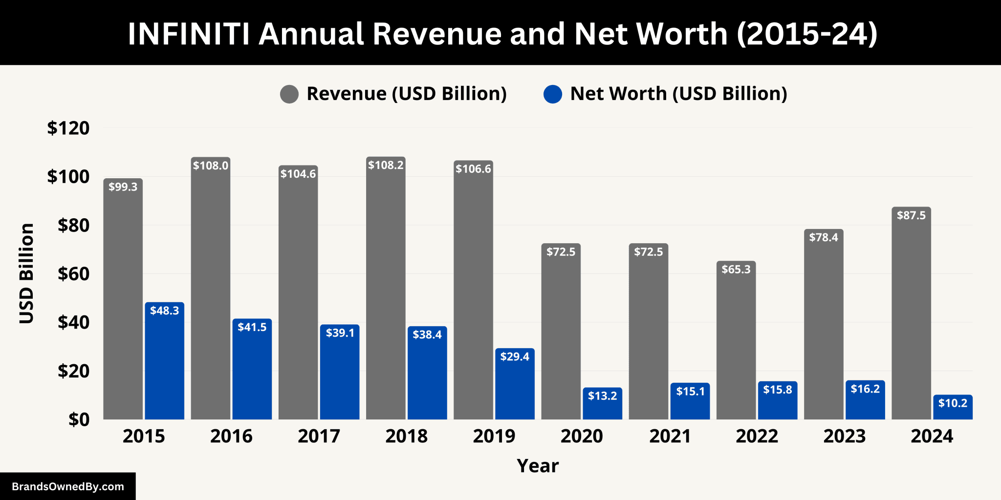 Who Owns Infiniti: Ownership Details – Brands Owned By