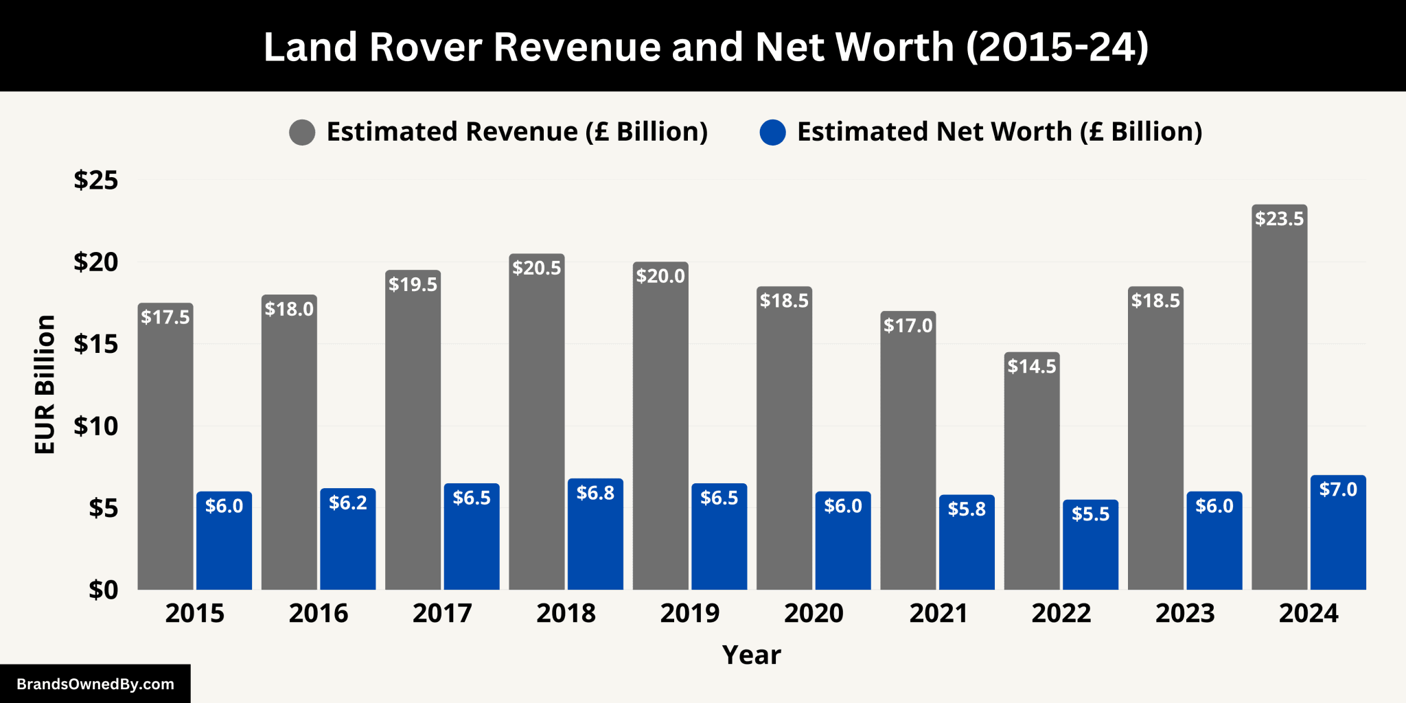 Who Owns Land Rover: Major Shareholders – Brands Owned By