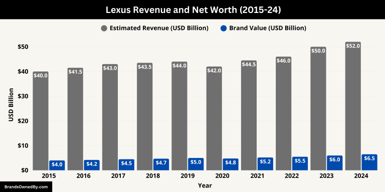 Who Owns Lexus: Ownership and Shareholders – Brands Owned By