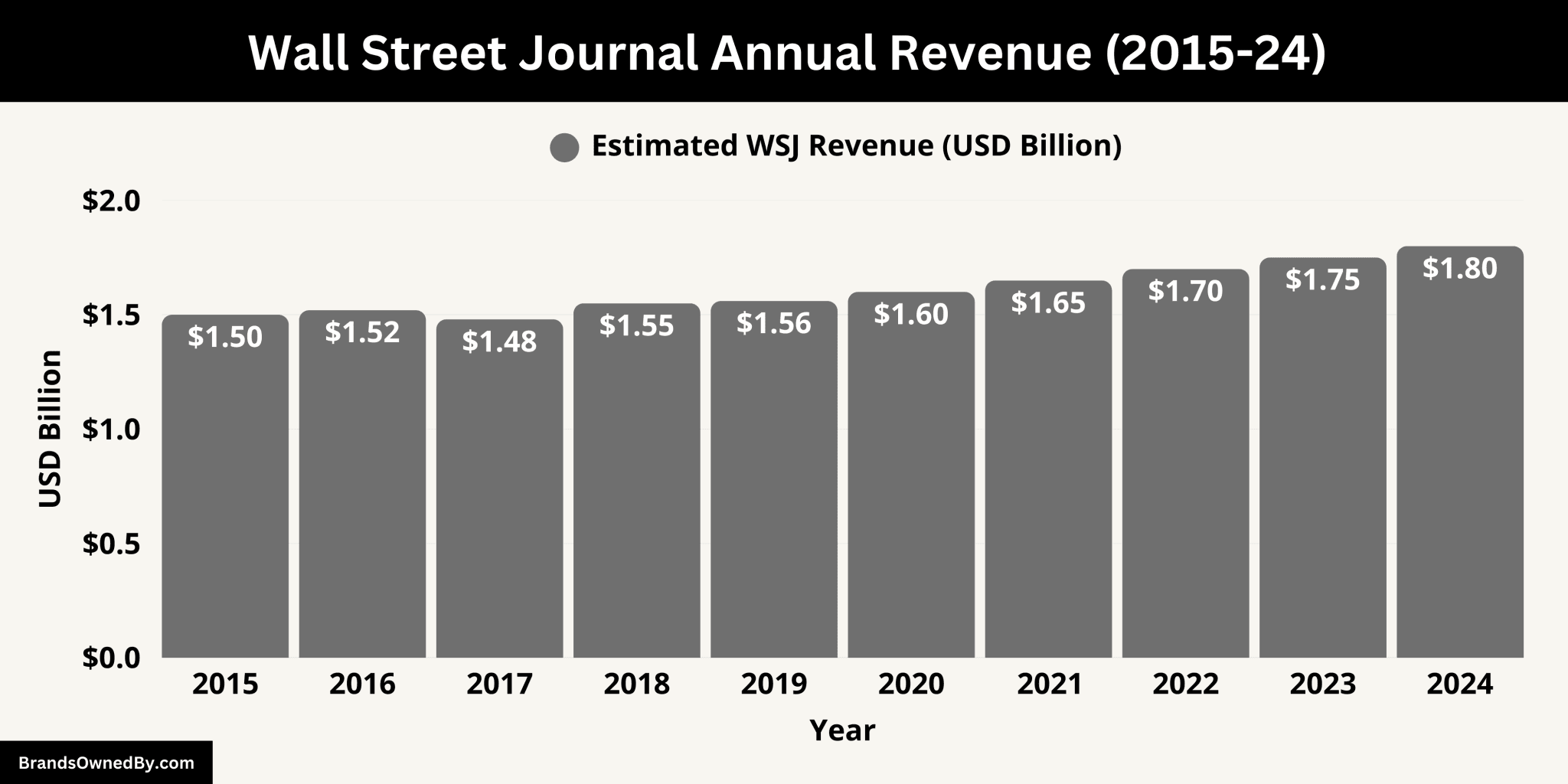 Who Owns Wall Street Journal: Ownership Insights – Brands Owned By