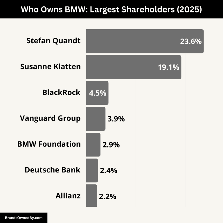 Who Owns MINI: Ownership Insights – Brands Owned By