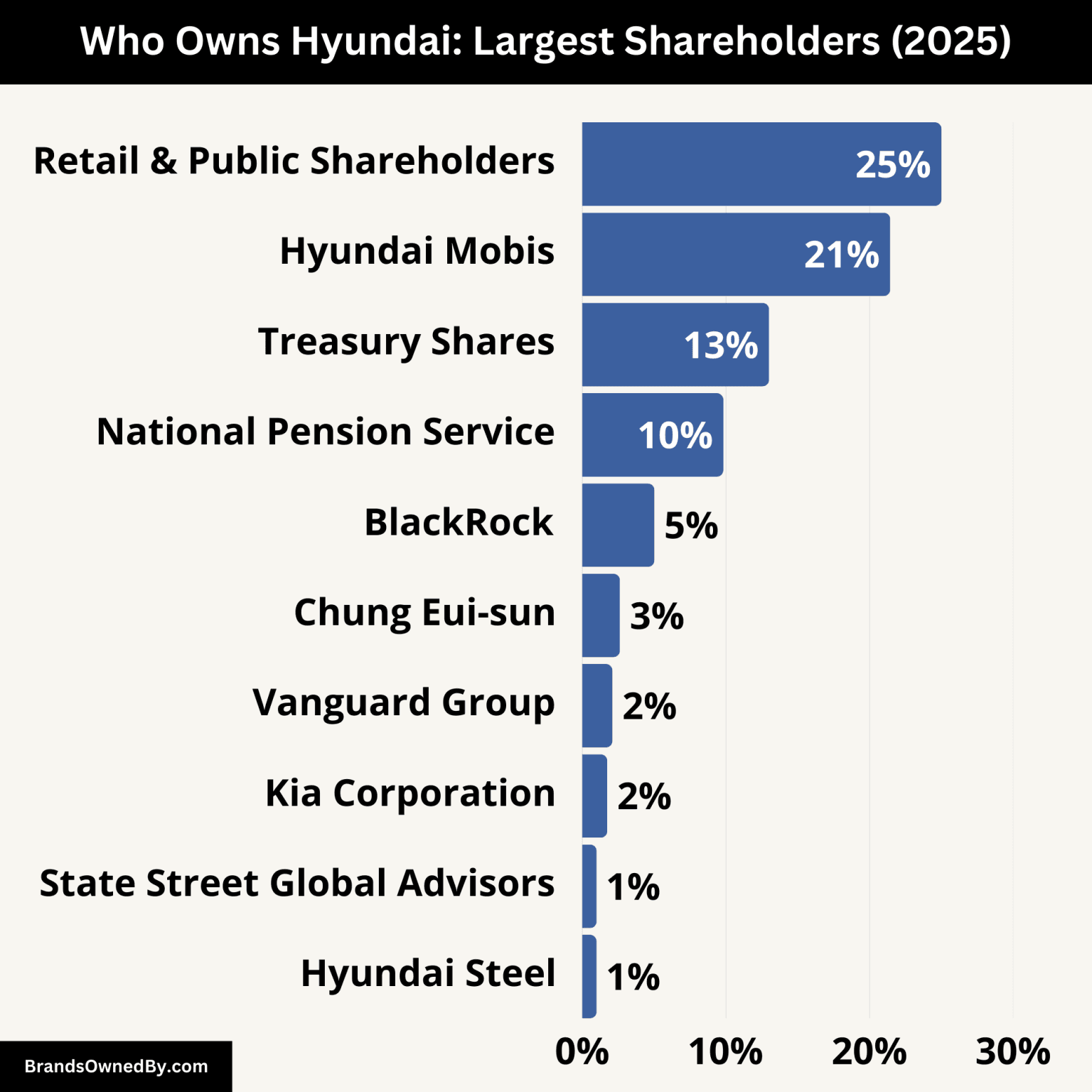 Who Owns Genesis Cars: Detailed Insights – Brands Owned By