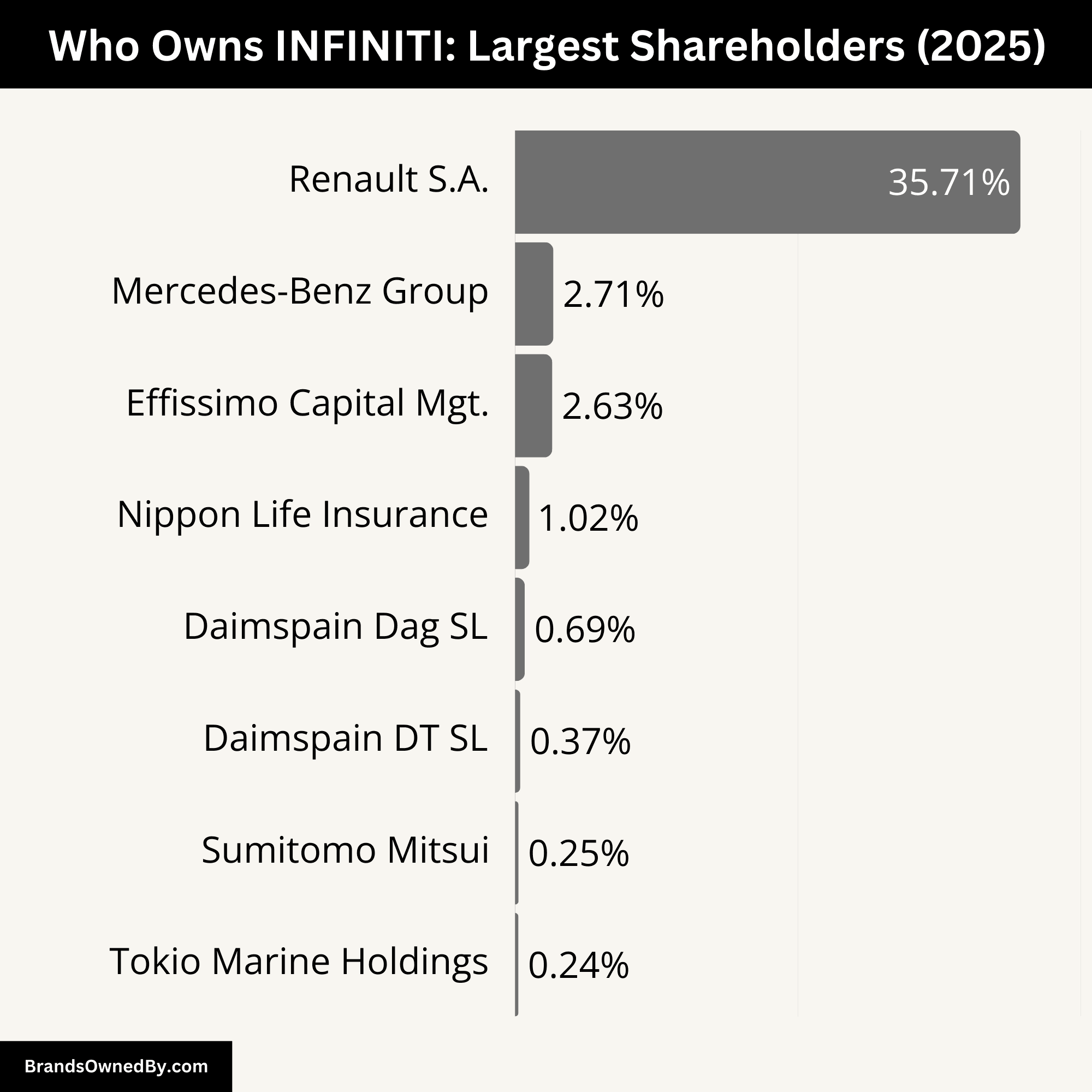 Who Owns Infiniti: Ownership Details – Brands Owned By