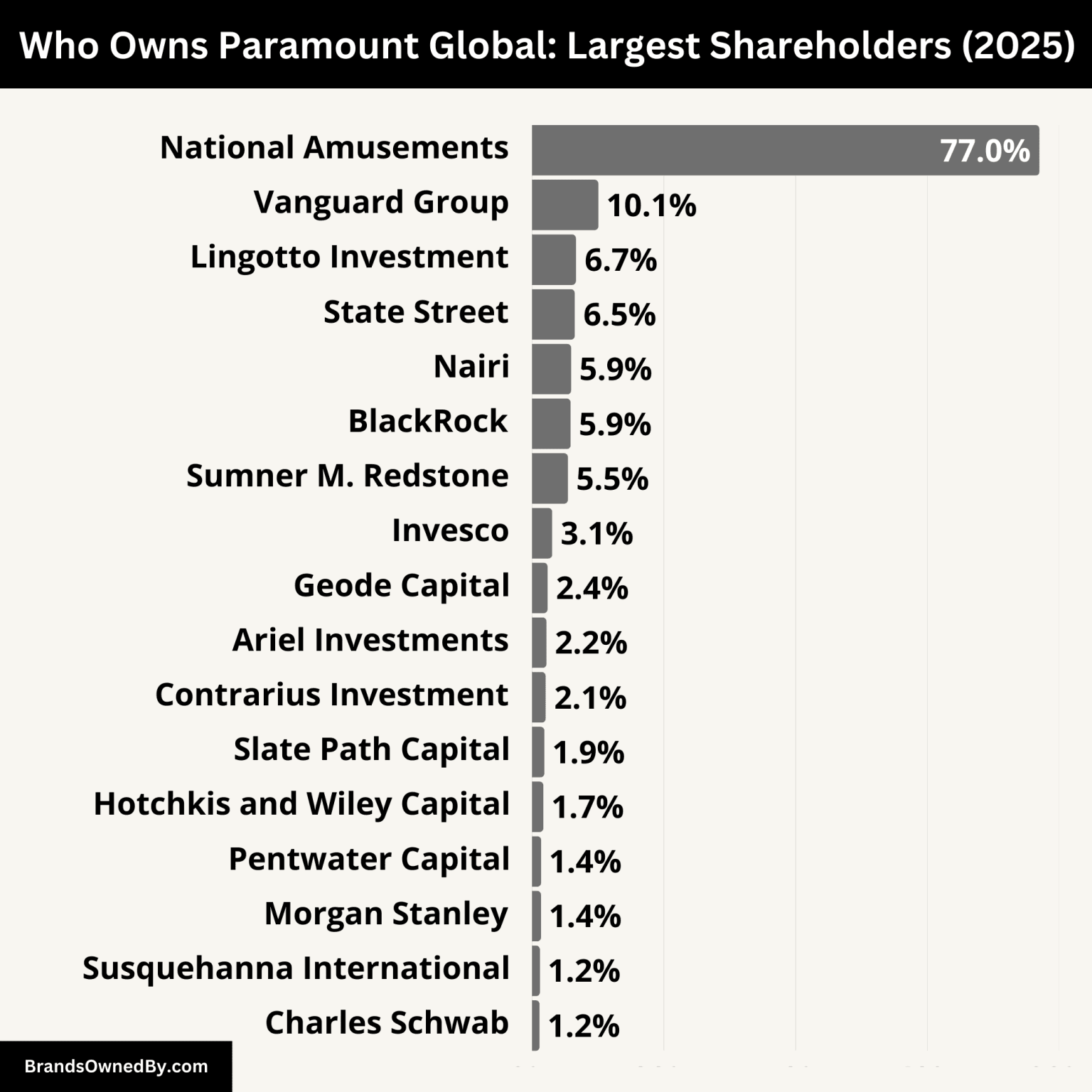 What Companies Does Paramount Own? – Brands Owned By