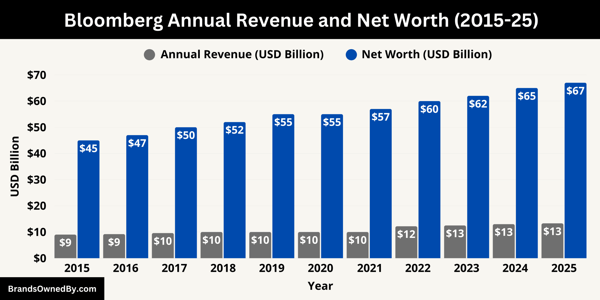 Who Owns Bloomberg: Top Shareholders in 2025 – Brands Owned By