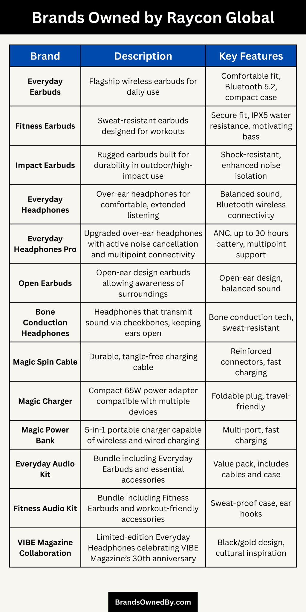 Who Owns Raycon Global: Ownership Insights – Brands Owned By