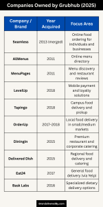 Who Owns Grubhub: Ownership Insights – Brands Owned By