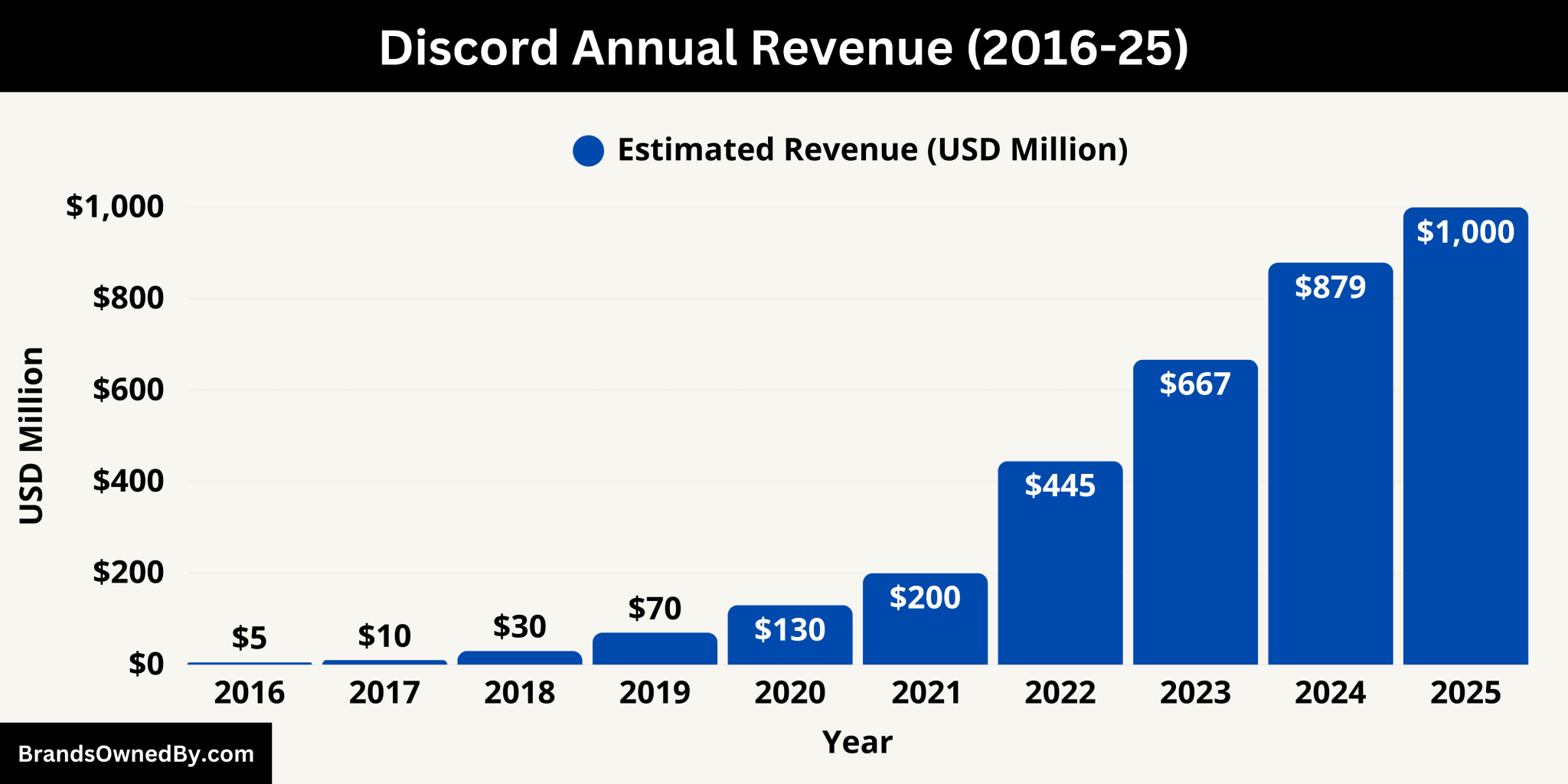 Who Owns Discord: Top Shareholders – Brands Owned By