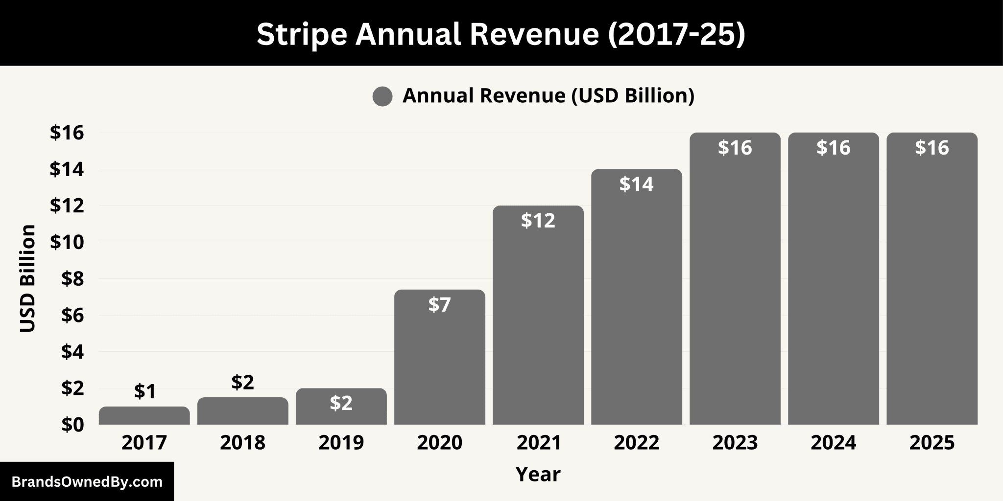 Who Owns Stripe: Major Shareholders – Brands Owned By
