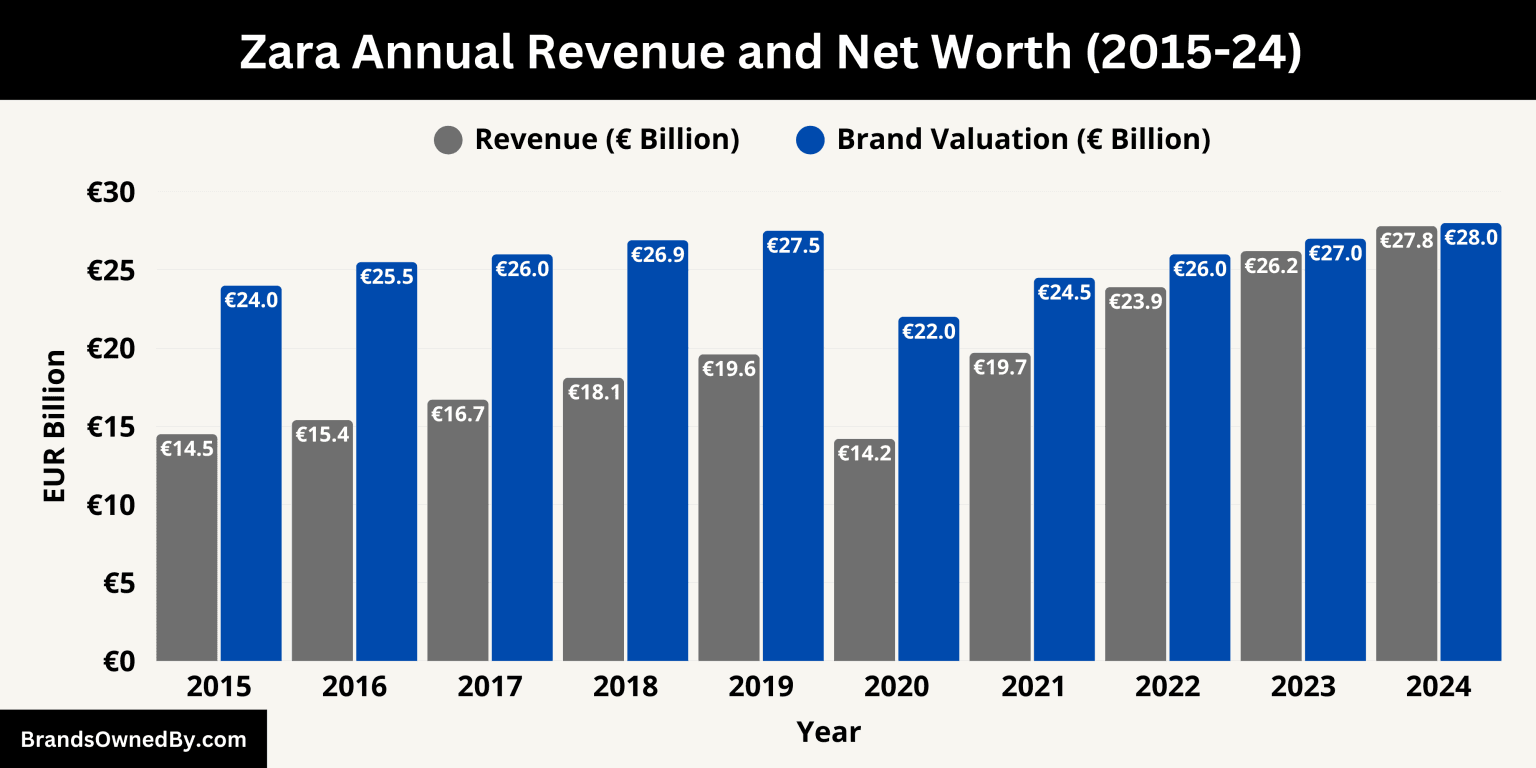 Who Owns Zara: Ownership Details Revealed – Brands Owned By