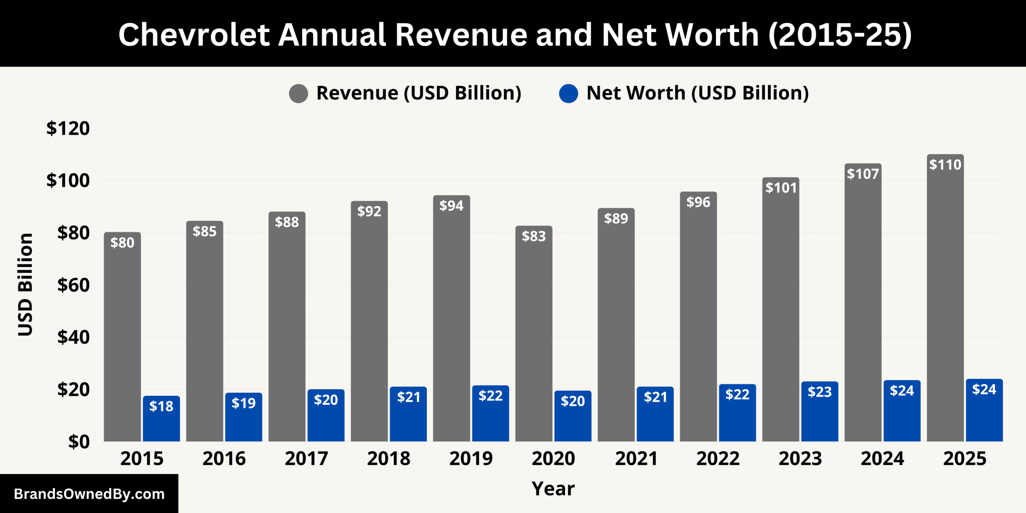 Who Owns Chevrolet: Ownership Insights – Brands Owned By