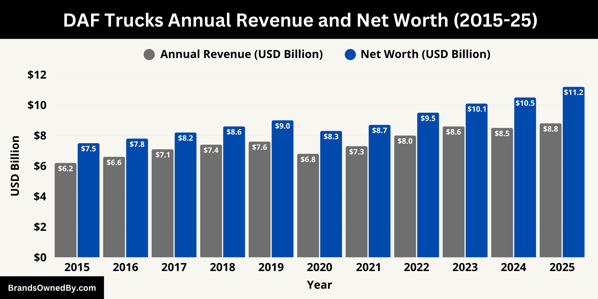 Who Owns DAF Trucks: Ownership Insights – Brands Owned By