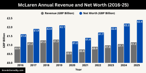 Who Owns McLaren: Top Shareholders – Brands Owned By