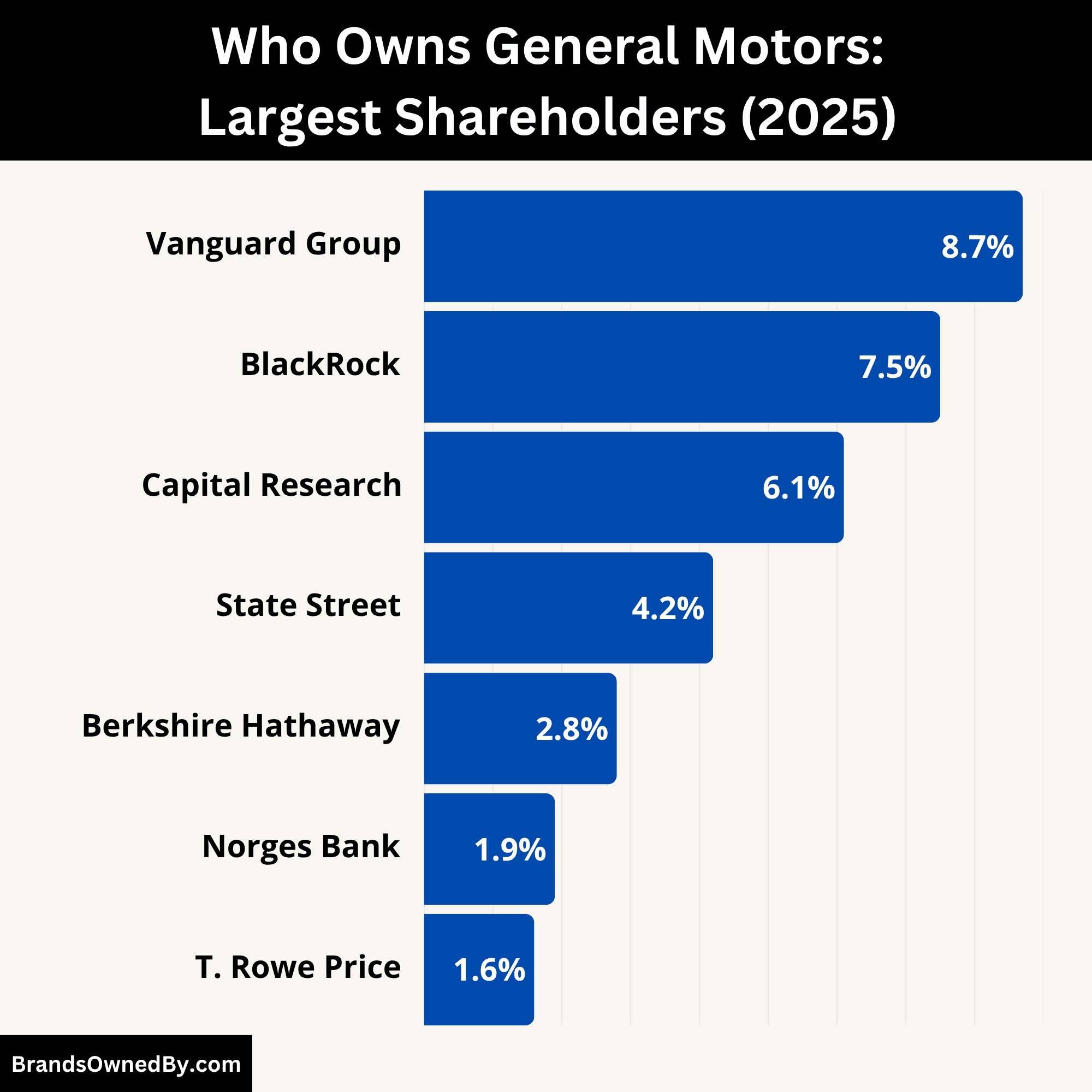 Who Owns Chevrolet: Ownership Insights – Brands Owned By