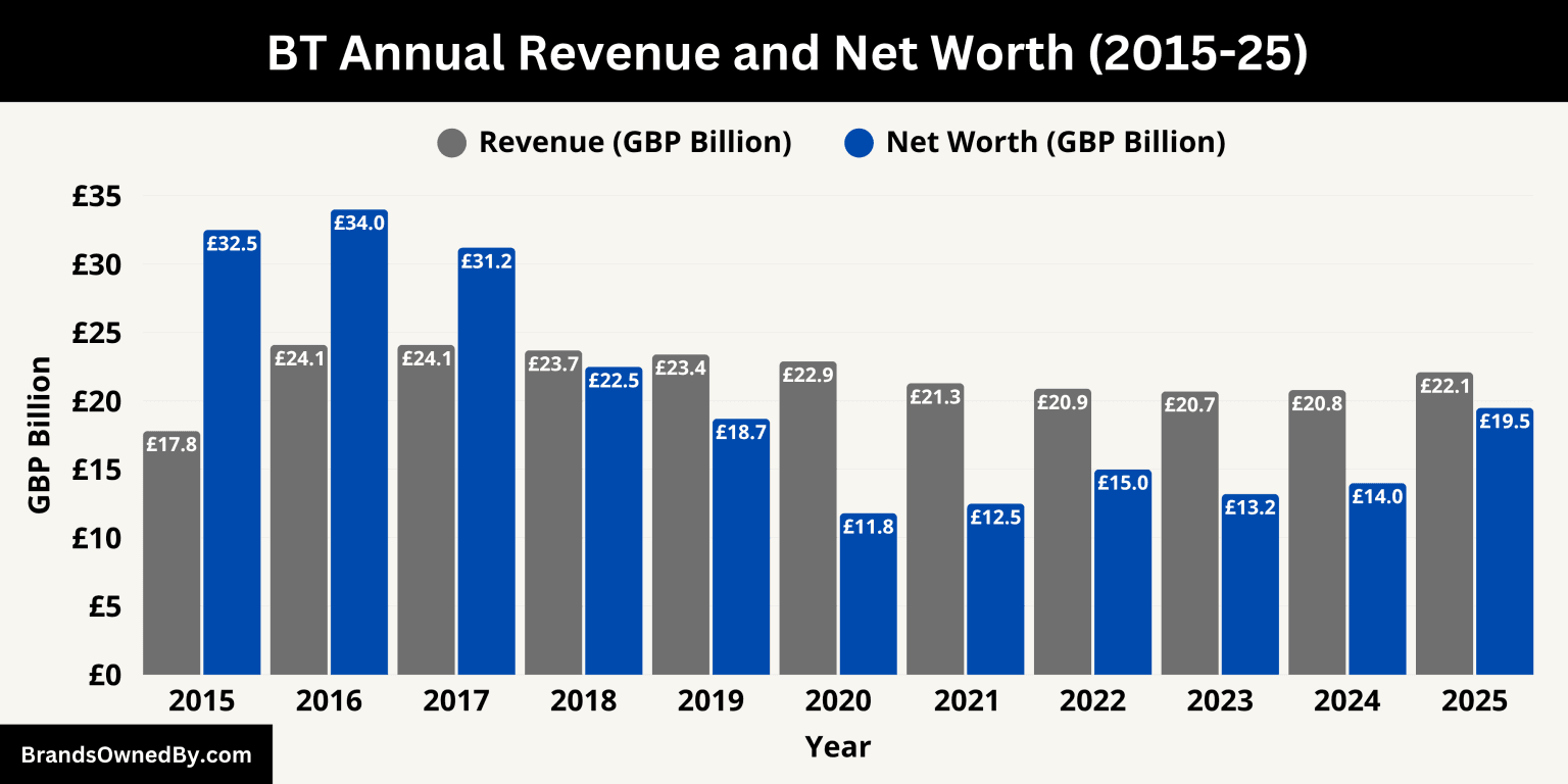 Who Owns BT Group: Top Shareholders – Brands Owned By