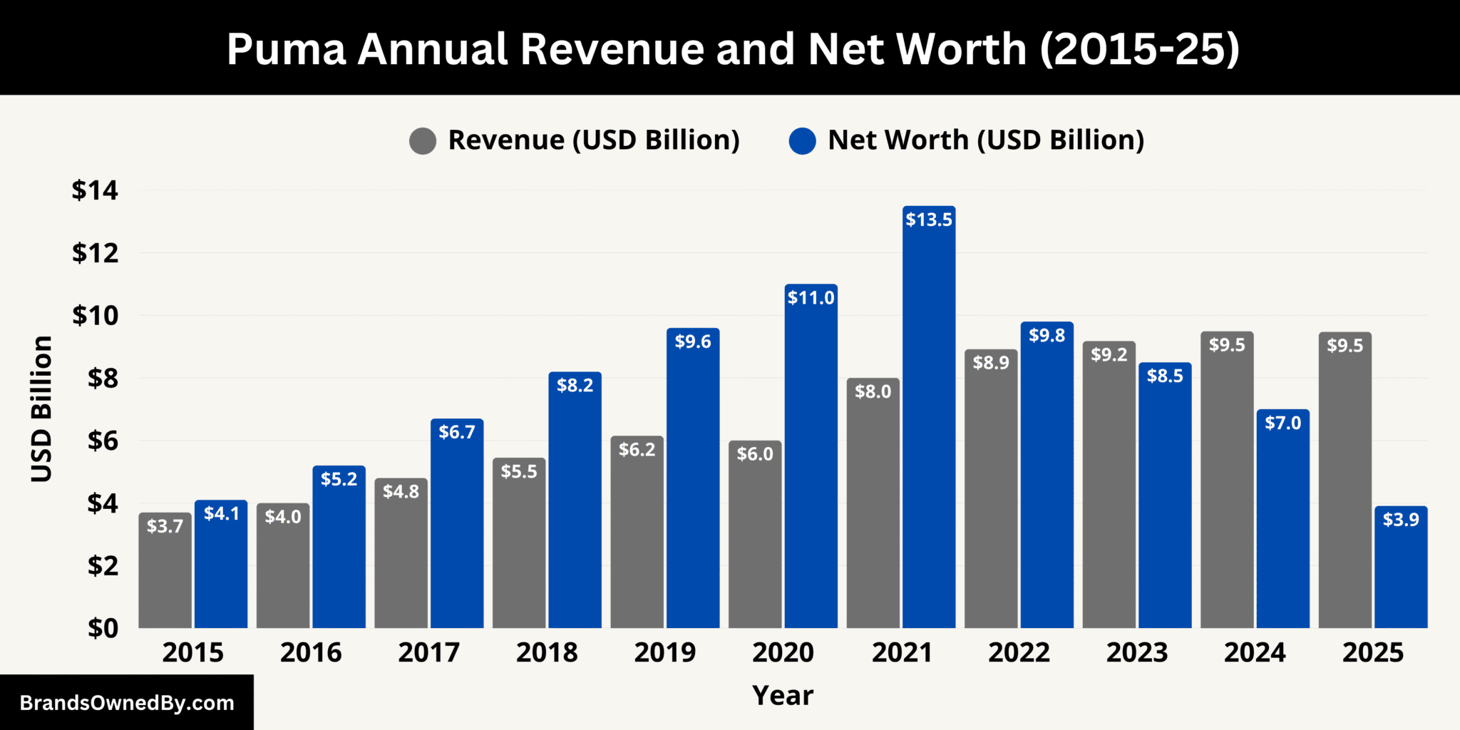 Who Owns Puma: Top Shareholders – Brands Owned By