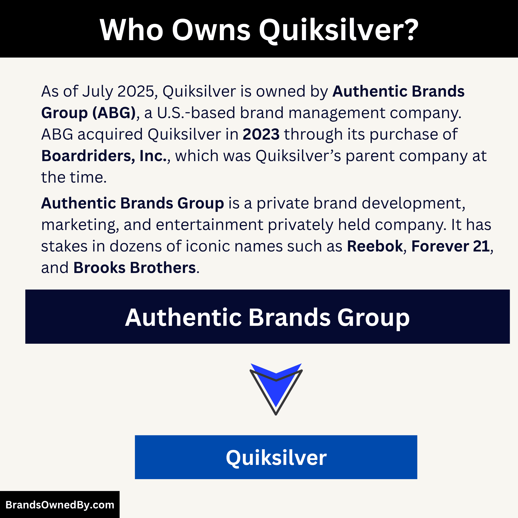 Who Owns Quiksilver: Full Ownership Breakdown – Brands Owned By