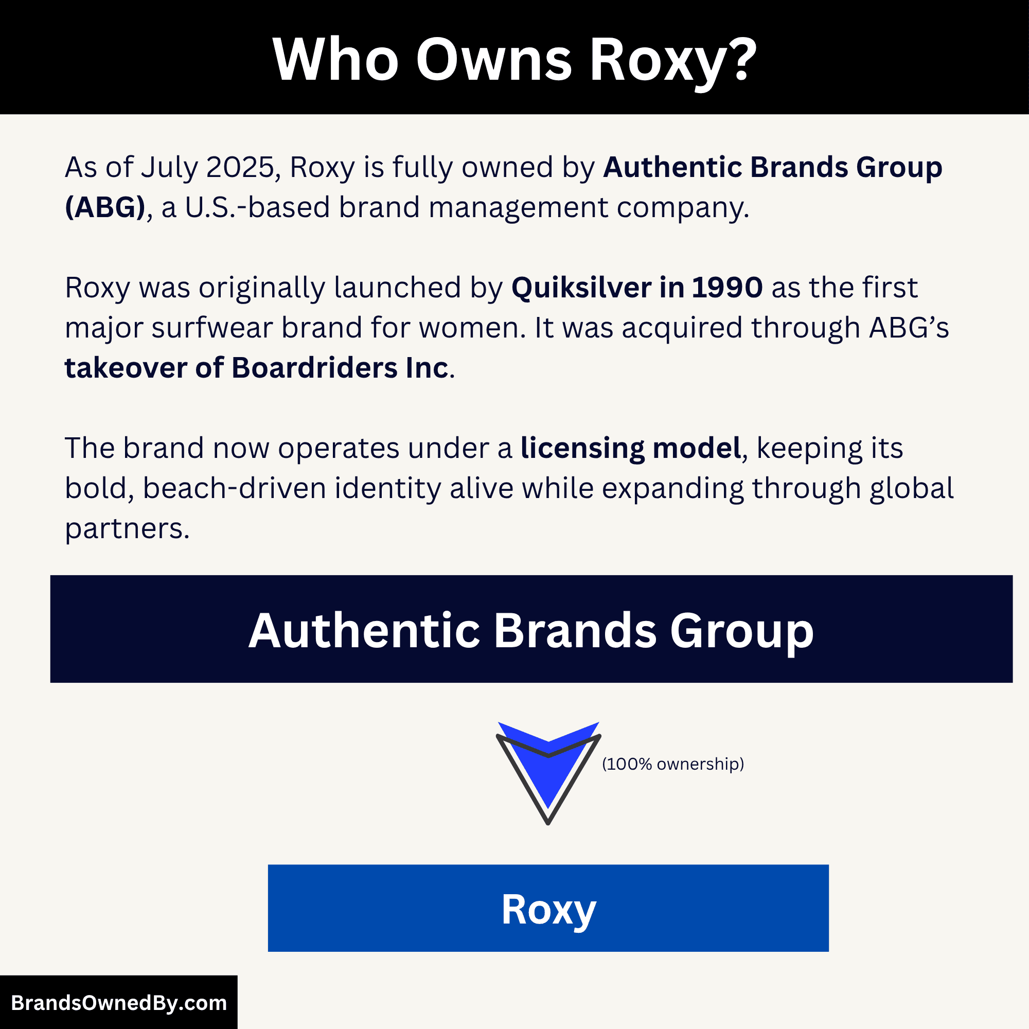 Who Owns Roxy: Ownership Overview – Brands Owned By