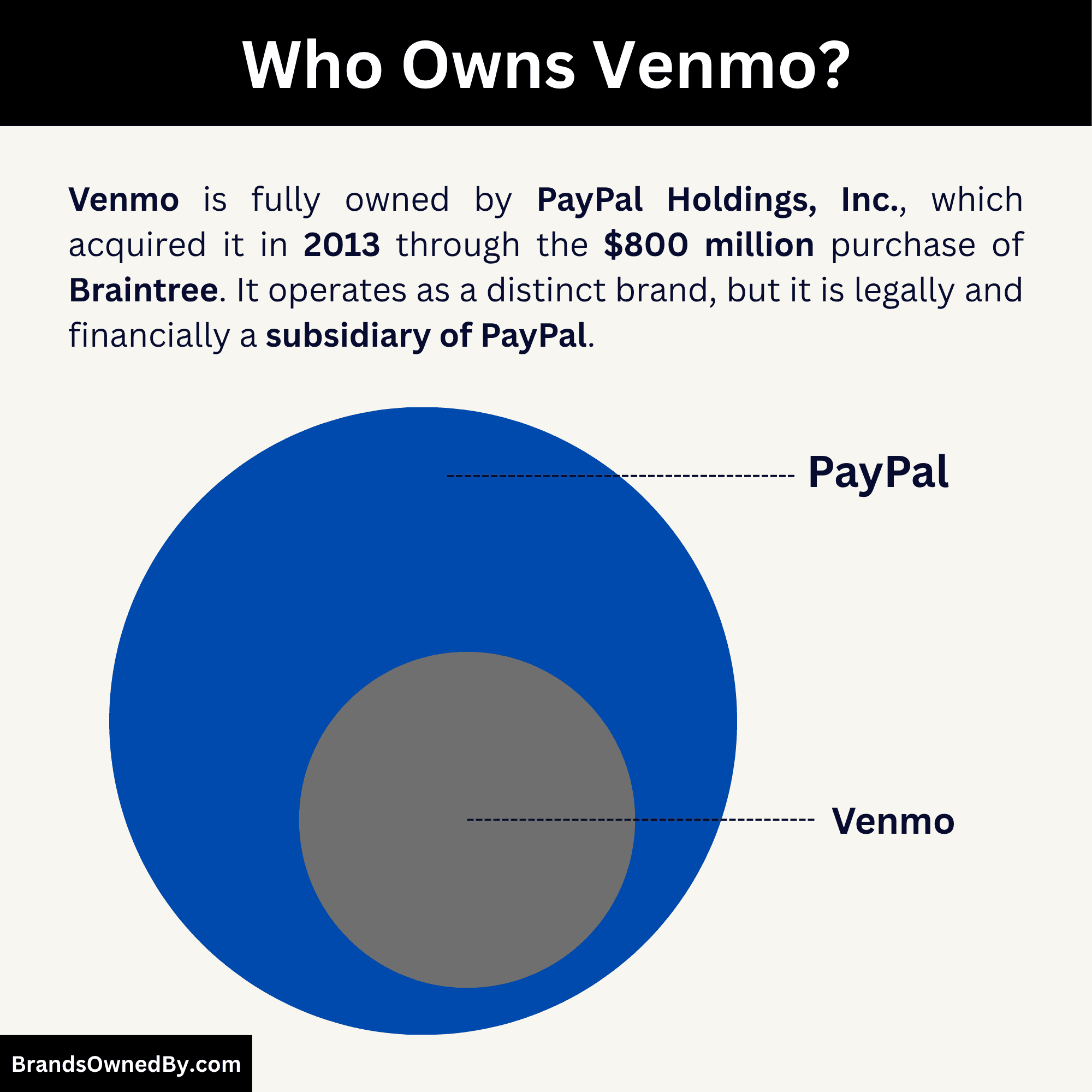 Who Owns Venmo: Ownership Insights – Brands Owned By