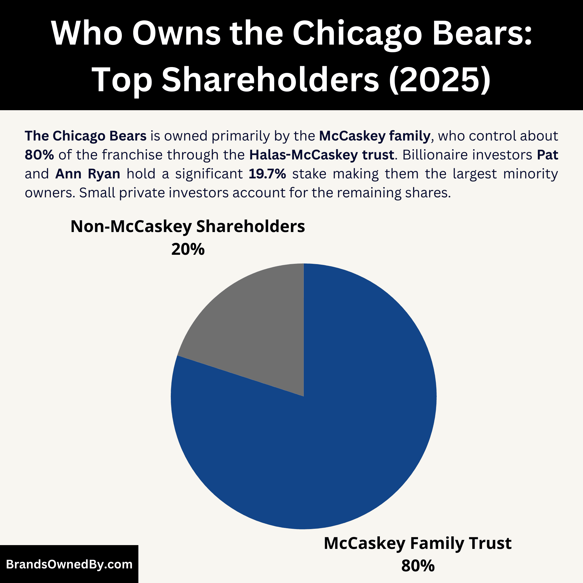 Who Owns Chicago Bears: Major Shareholders – Brands Owned By