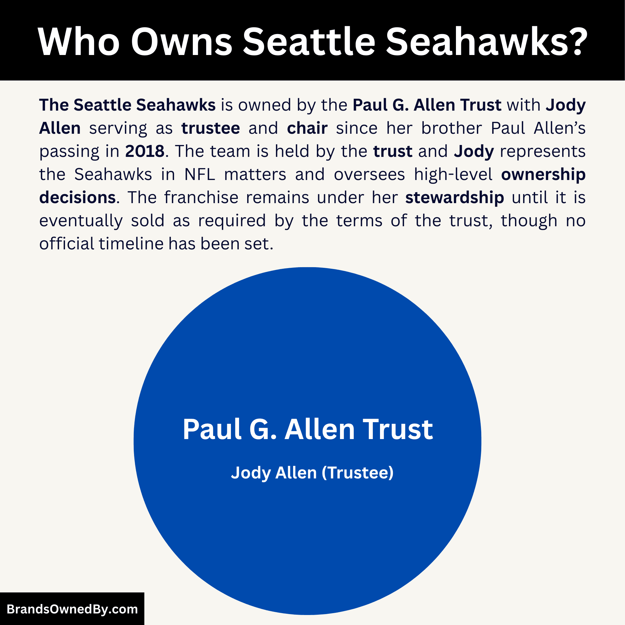 Who Owns Seattle Seahawks: Ownership Insights – Brands Owned By