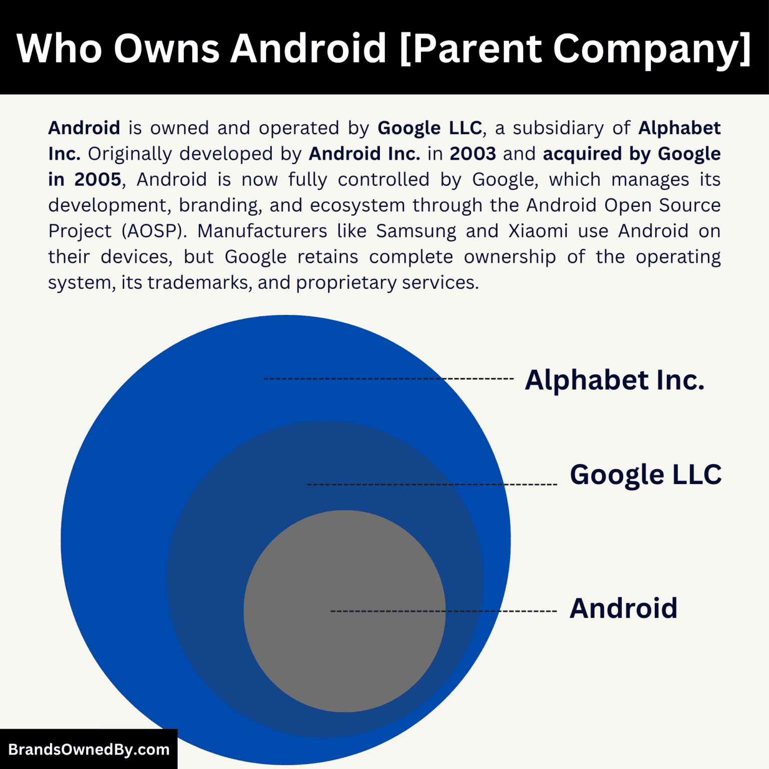 Who Owns Android: Ownership Insights – Brands Owned By