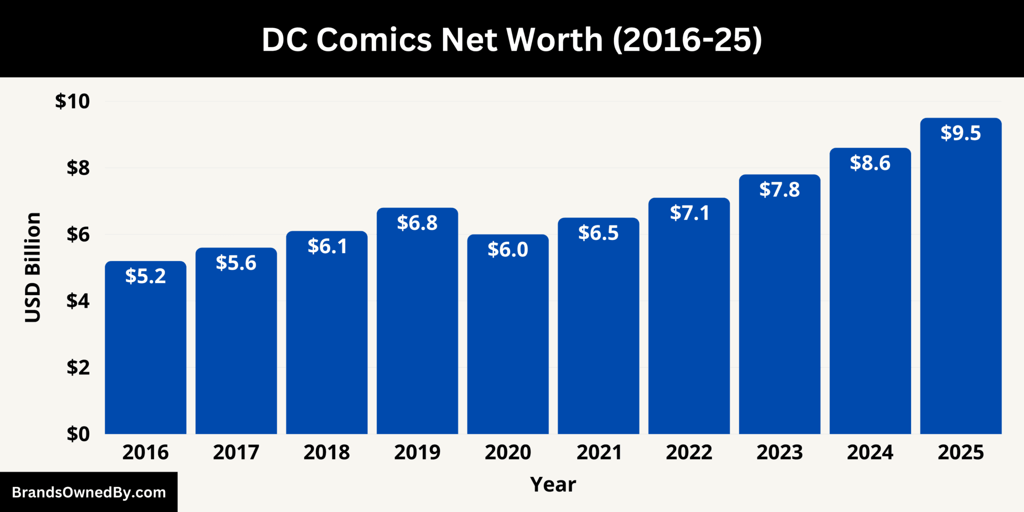 Who Owns DC Comics: Ownership Explained – Brands Owned By