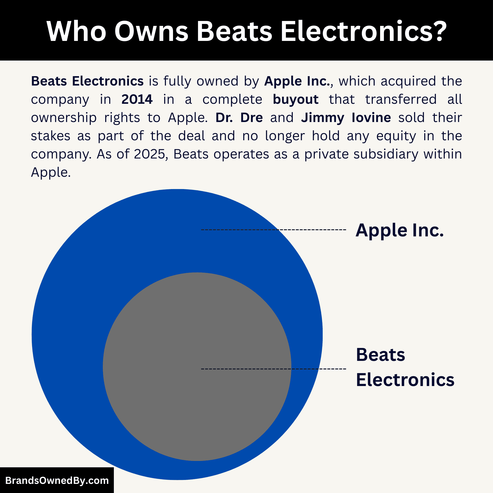 Who Owns Beats Electronics: Ownership Explained – Brands Owned By