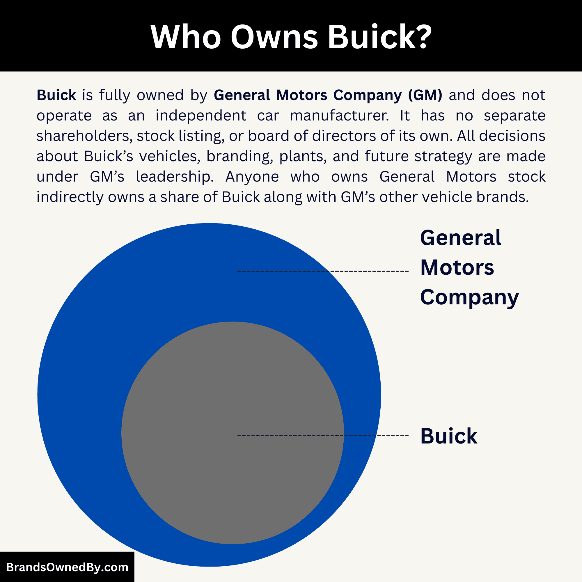 Who Owns Buick: Ownership Insights – Brands Owned By