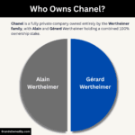 Who Owns Chanel: Ownership Breakdown – Brands Owned By