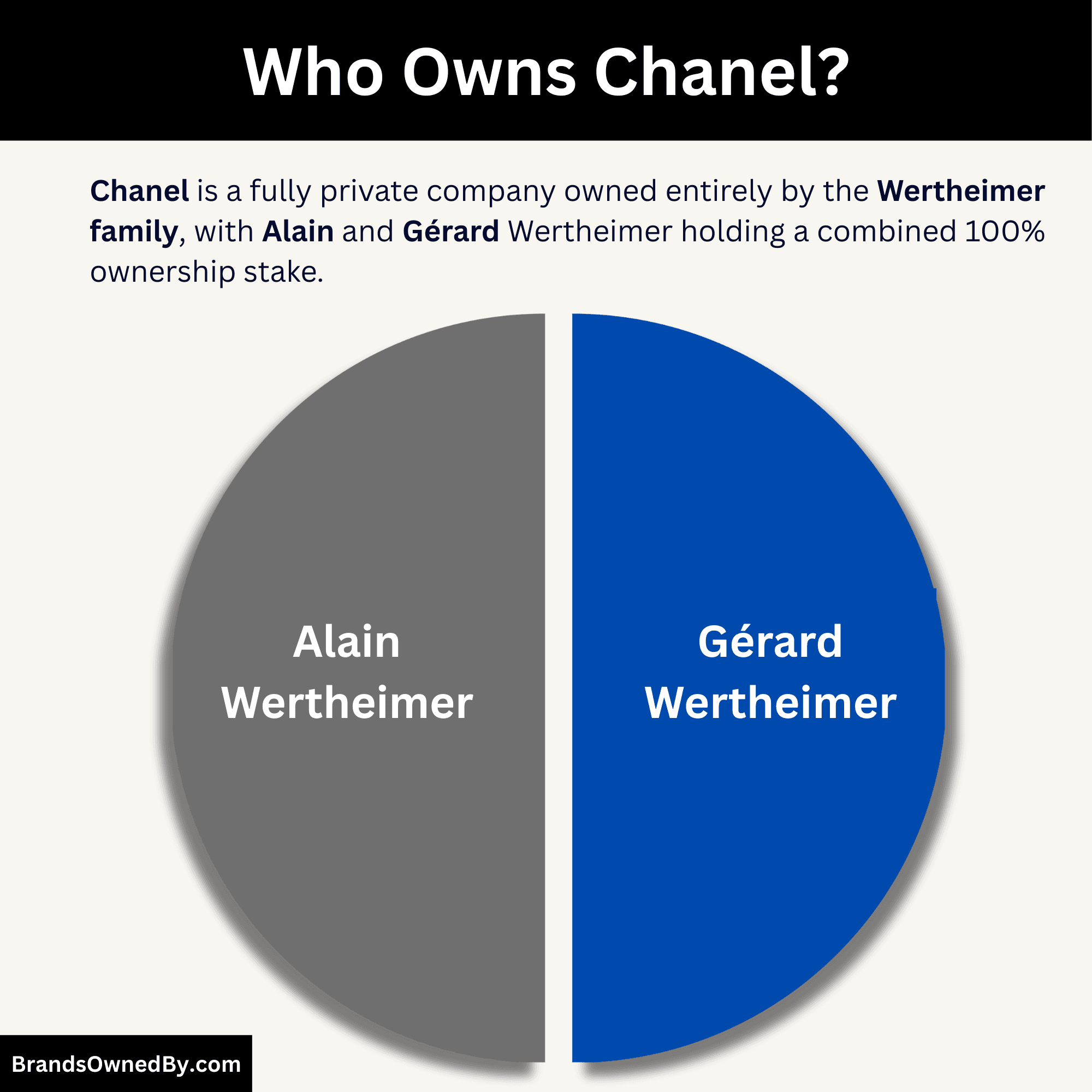 Who Owns Chanel: Ownership Breakdown – Brands Owned By