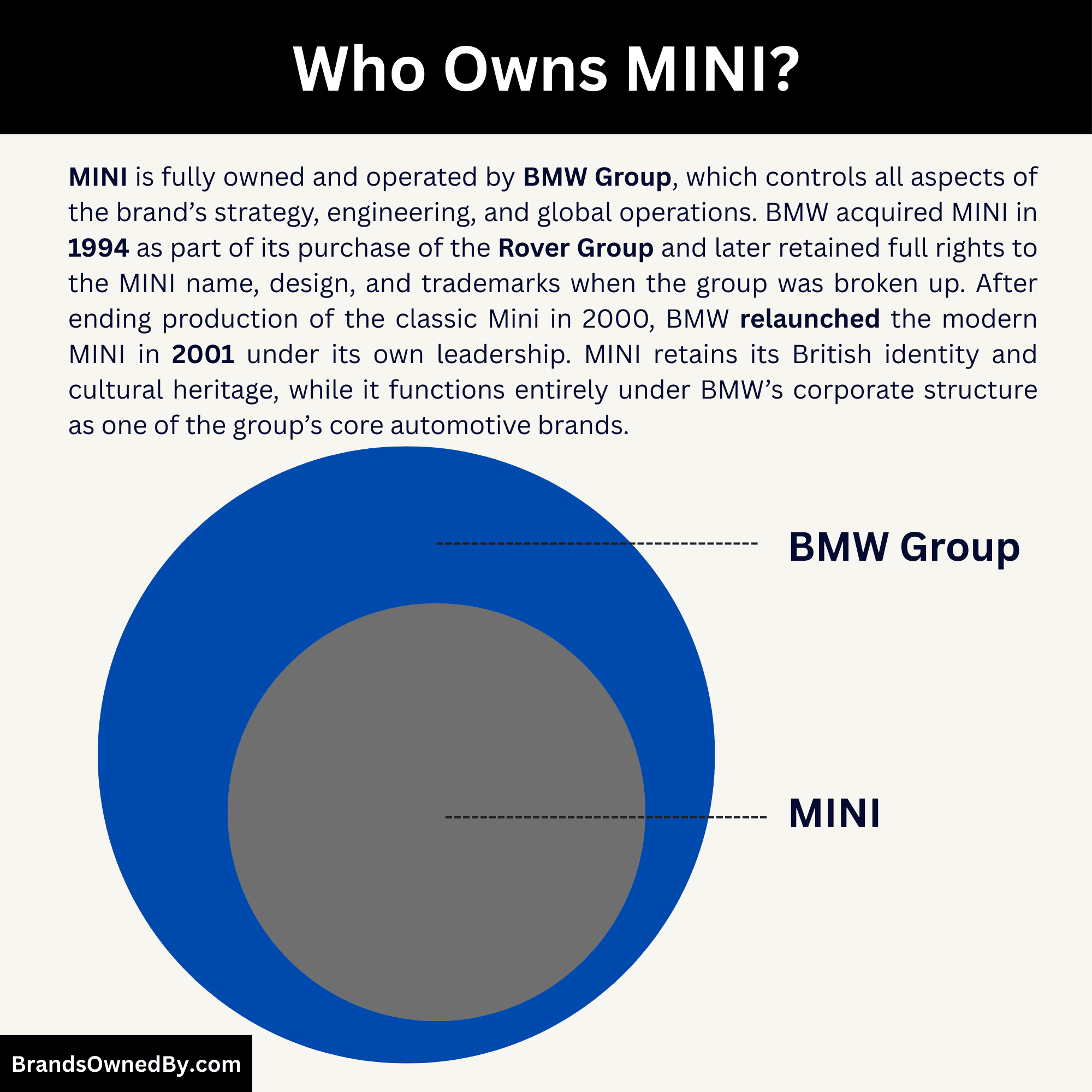Who Owns MINI: Ownership Insights – Brands Owned By