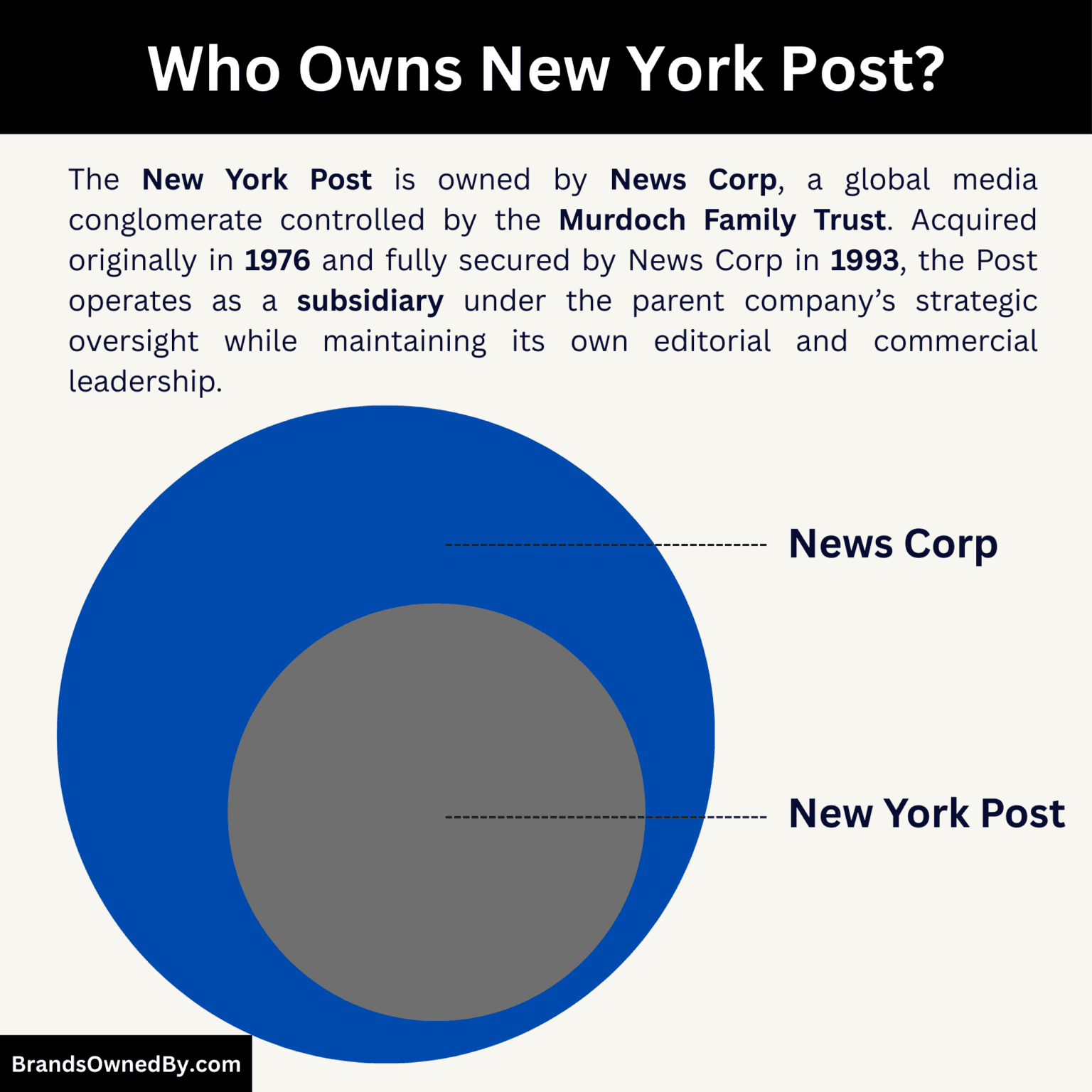 Who Owns New York Post: Ownership Insights – Brands Owned By