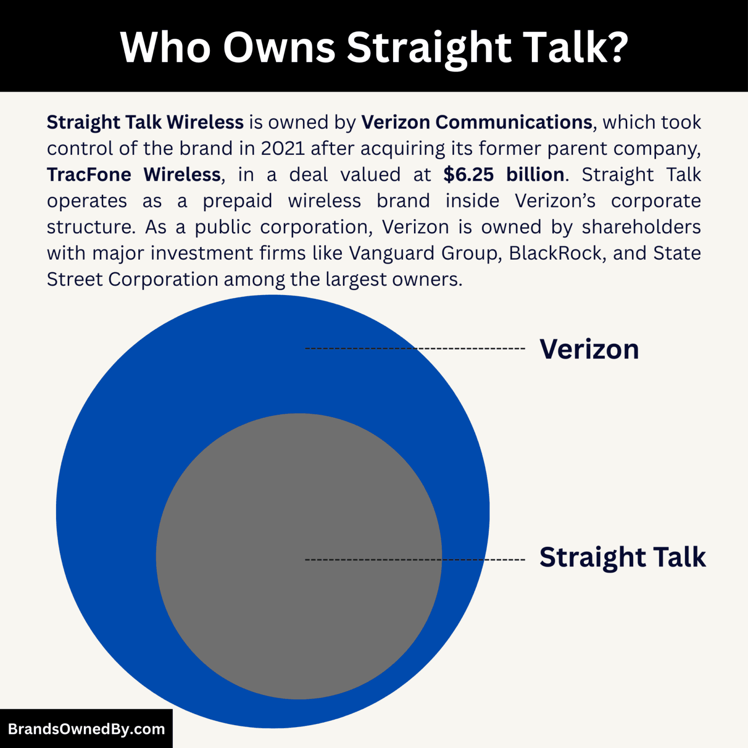 Who Owns Straight Talk: Ownership Explained – Brands Owned By