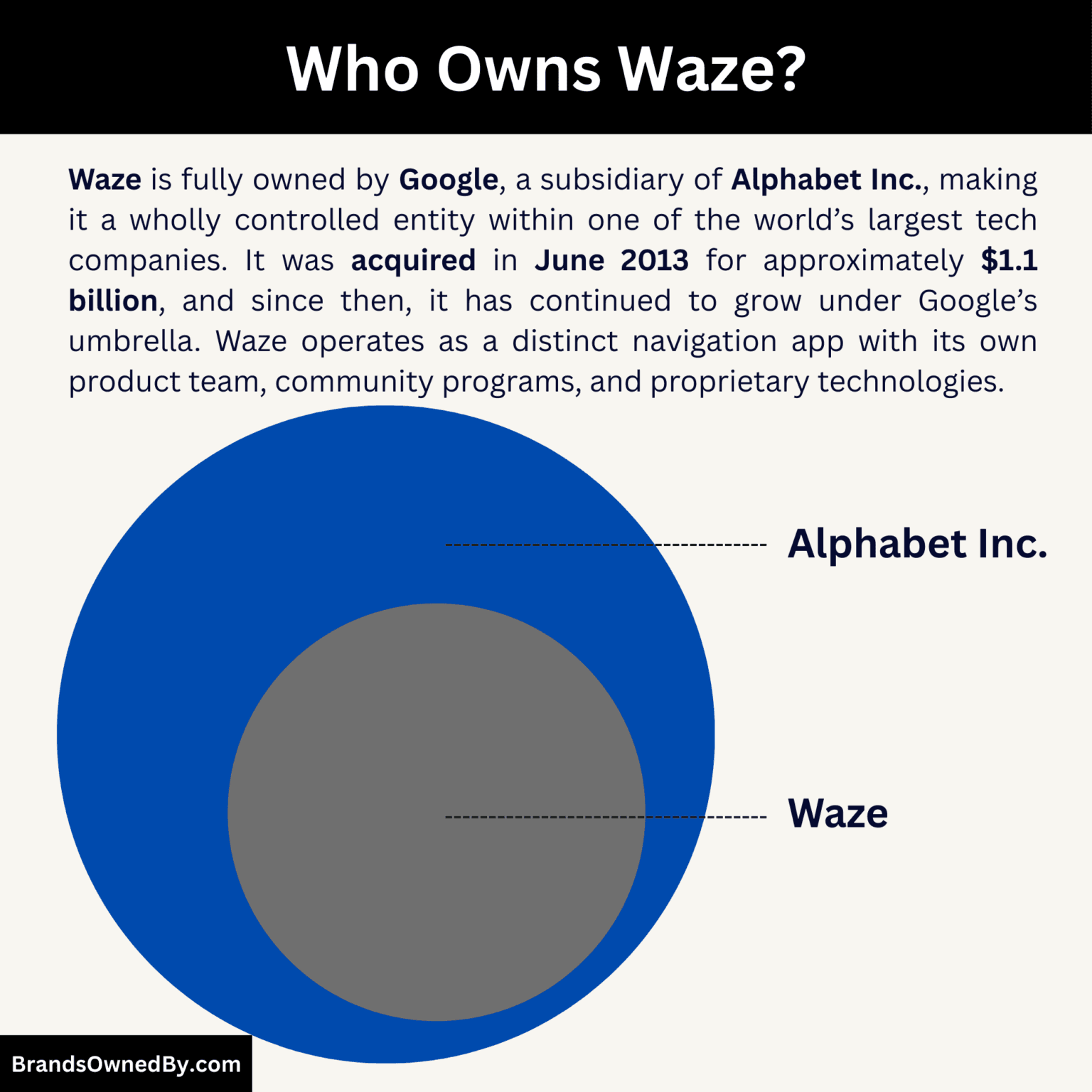 Who Owns Waze: Ownership Insights – Brands Owned By