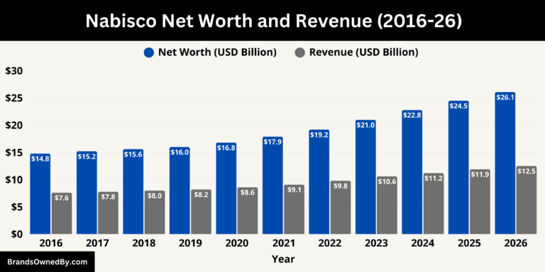 Who Owns Nabisco: Ownership Insights – Brands Owned By