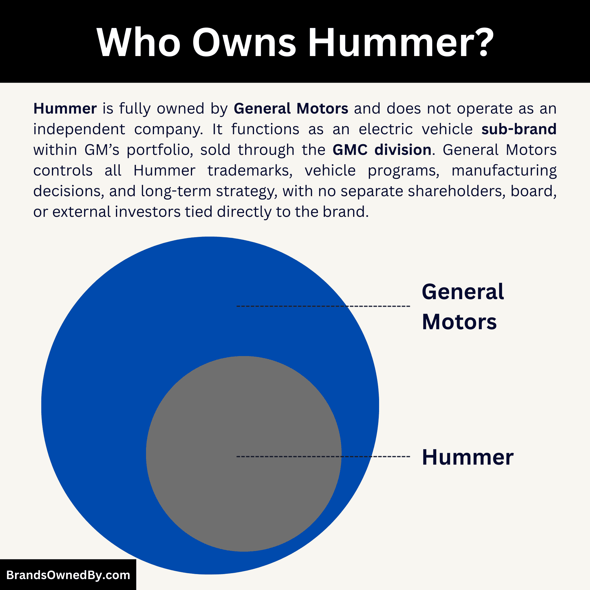 Who Owns Hummer: Detailed Insights – Brands Owned By